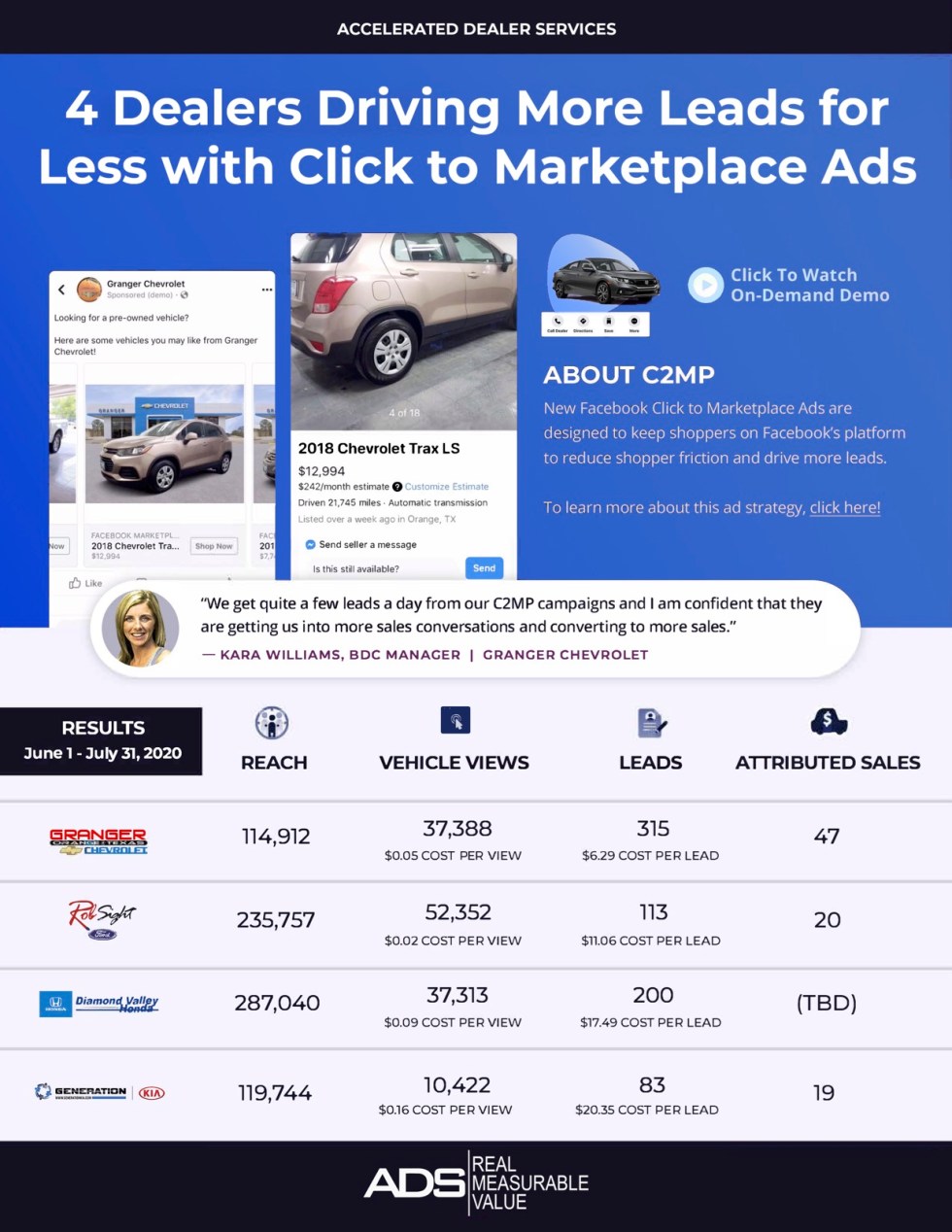 On-Facebook Destination For Automotive Inventory Ads for Auto Dealers ...
